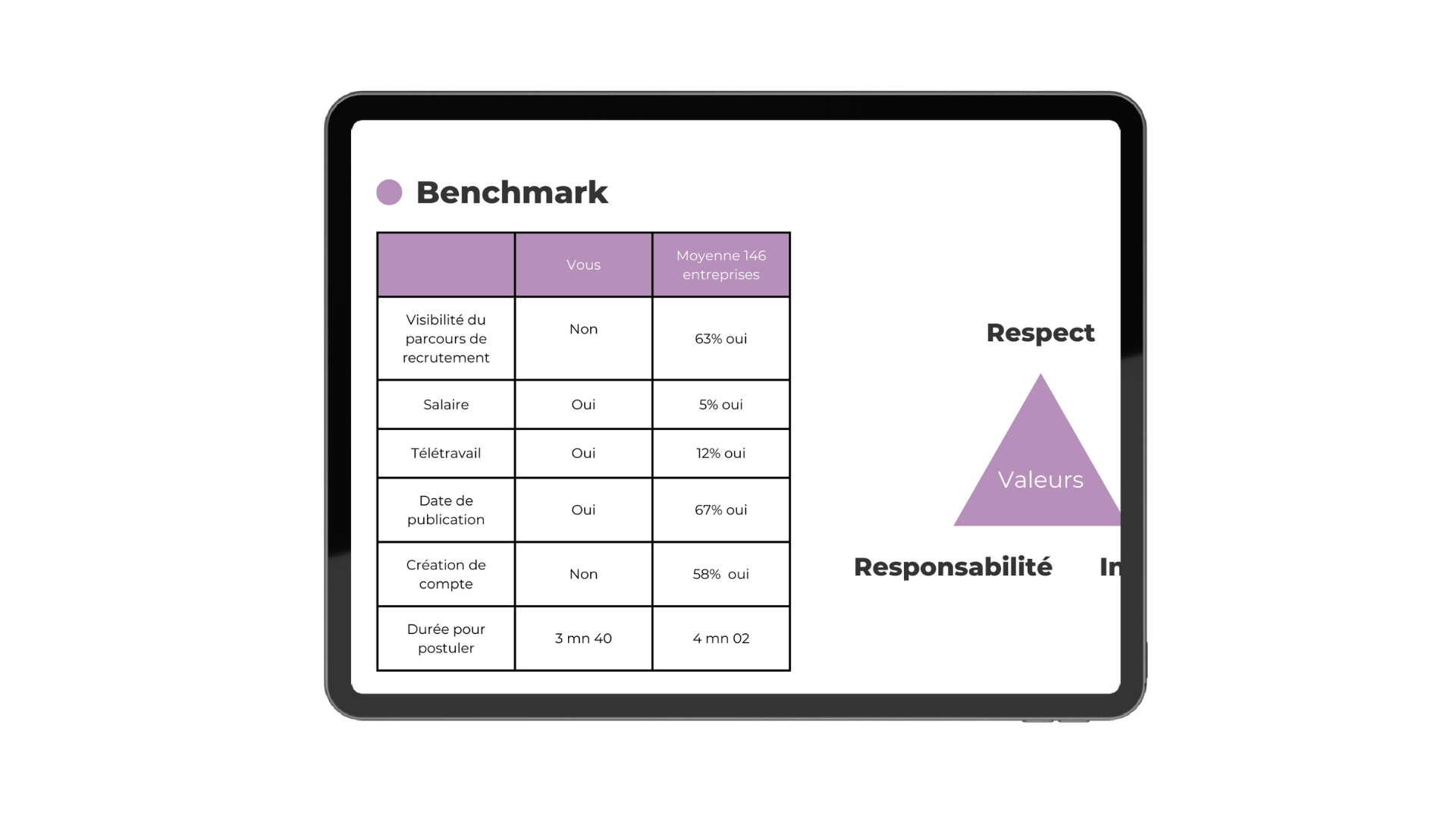 Audit et Benchmark de votre expérience candidat